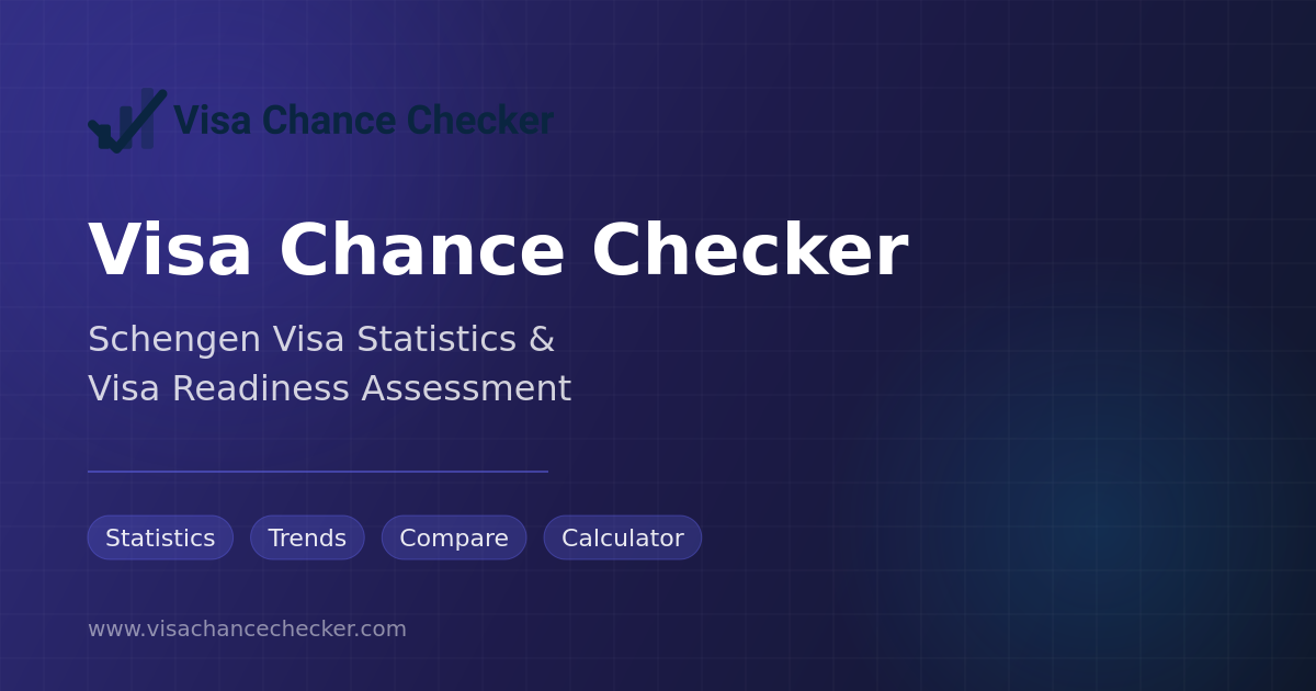 Visa Chance Checker | Check Schengen Visa Chances